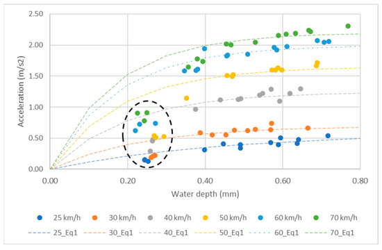 Estimation of Road Wetness from a Passenger Car