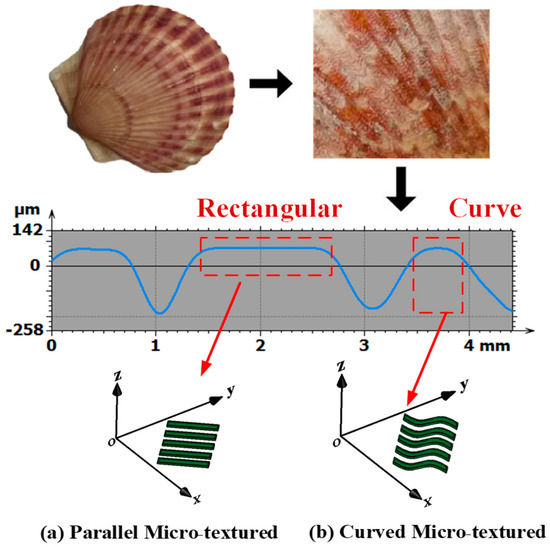 Effect of Composite Bionic Micro-Texture on Cutting Performance of Tools