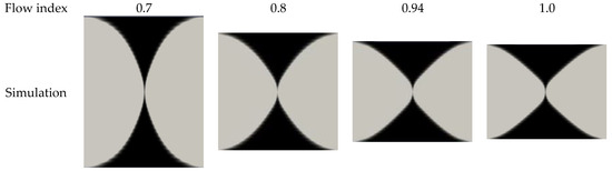 Effect of Grease Viscosity on Channeling Properties of Ball Bearings