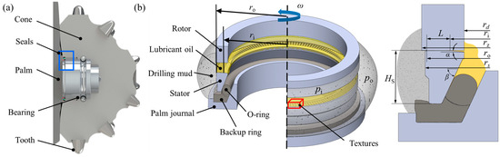 Multi-Field Coupling Numerical Analysis and Experimental Validation of ...