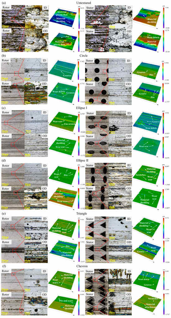 Multi-Field Coupling Numerical Analysis and Experimental Validation of Surface-Textured Metal ...
