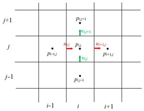Analysis of Water-Lubricated Journal Bearings Assisted by a Small ...