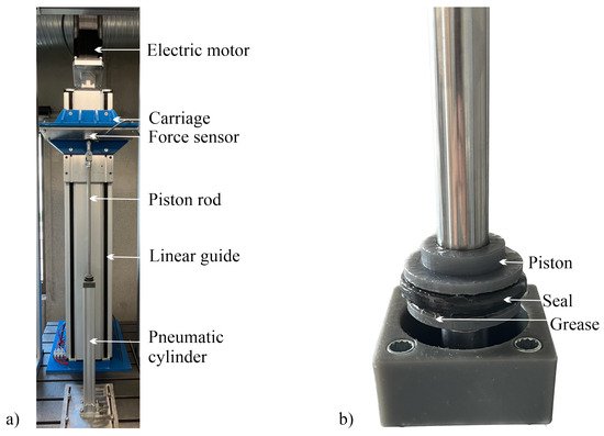 Lubricants | Free Full-Text | A Generalised Method for Friction ...