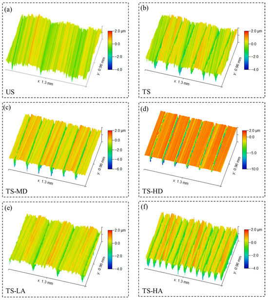 Laser Surface Texturing For Ground Surface Frictional Effect Of Plateau Roughness And Surface