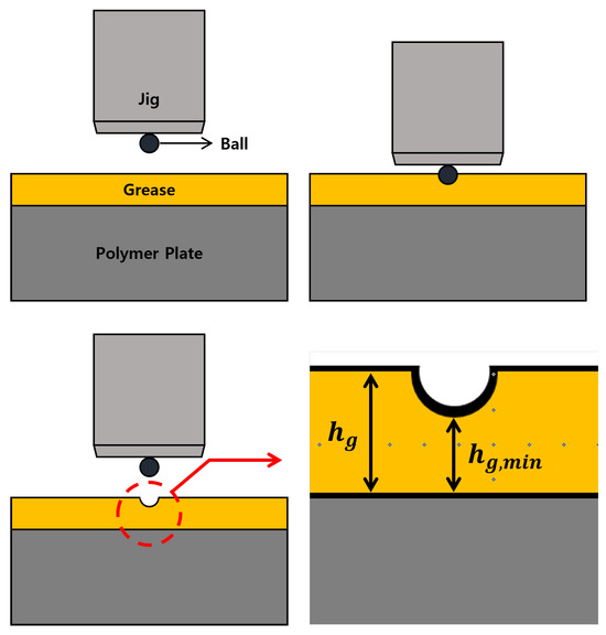 Effect of Speed and Number of Sliding Cycles on the Film Formation ...