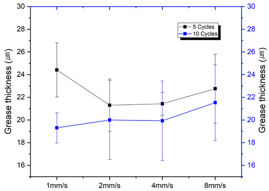 Effect of Speed and Number of Sliding Cycles on the Film Formation ...