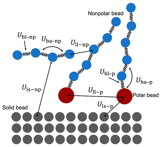 Coarse-Grained Molecular Dynamics Simulations of Organic Friction ...