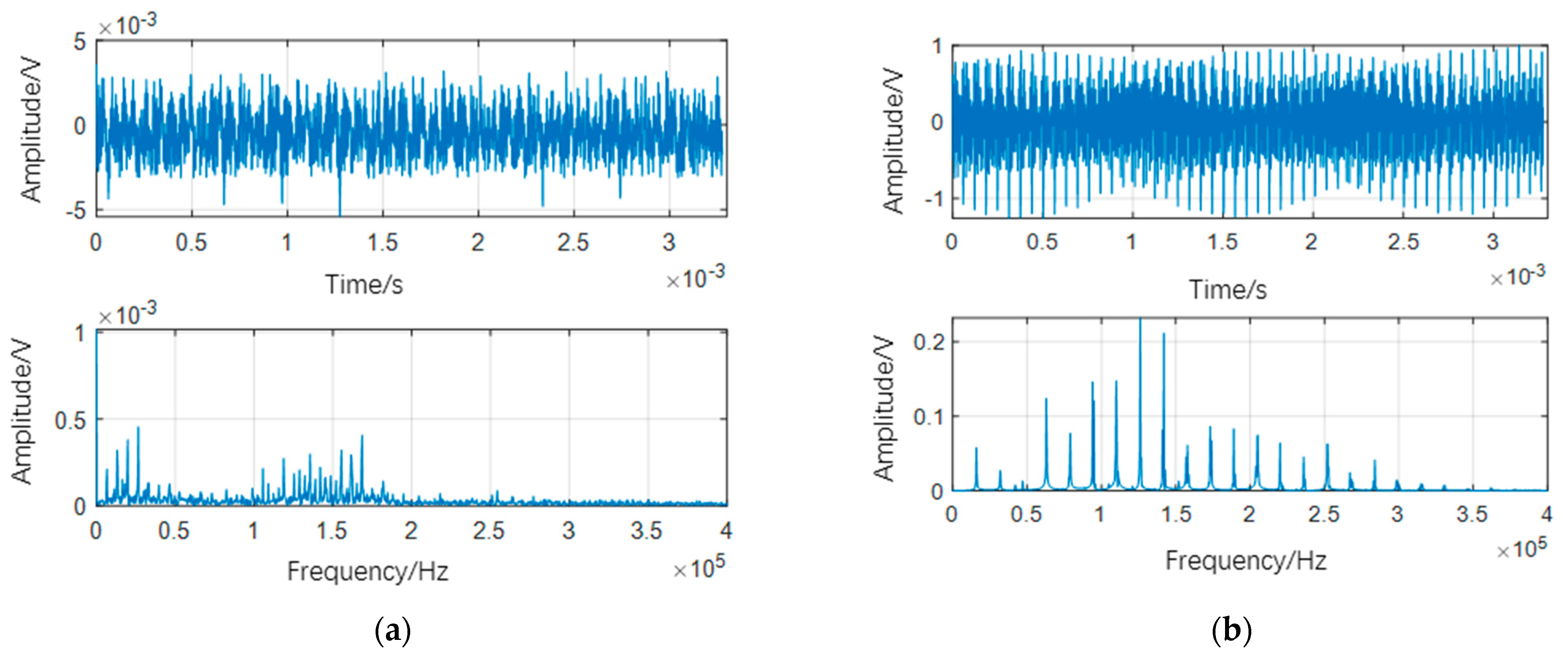 Fault Diagnosis of Dry Gas Seal Operation Status Based on Acoustic ...