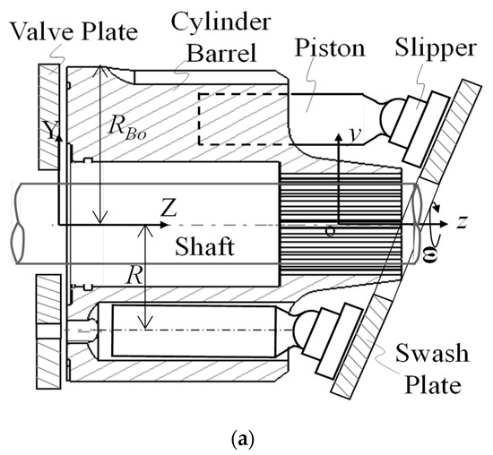 Lubrication Modeling of the Reciprocating Piston with High Lateral Load ...