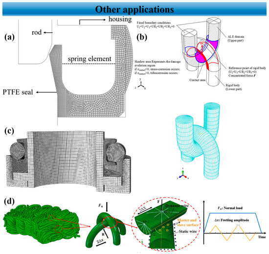 Application and Prospect of Wear Simulation Based on ABAQUS: A Review
