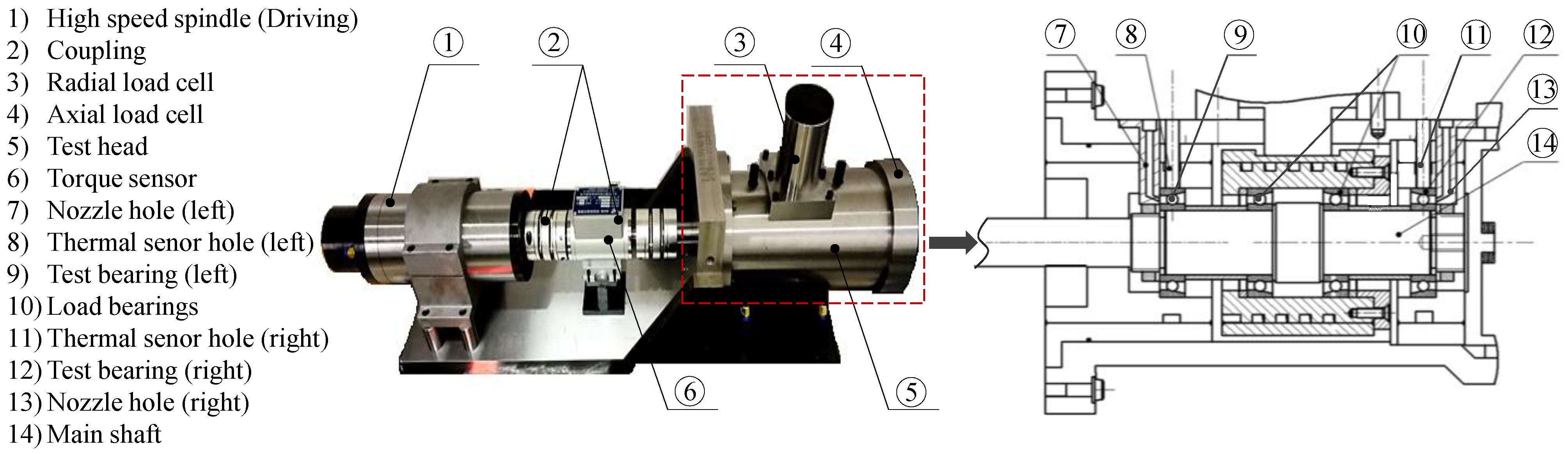 The Enhancement of Oil Delivery and Bearing Performance via The Enhancement of Oil Delivery and Bearing Performance via