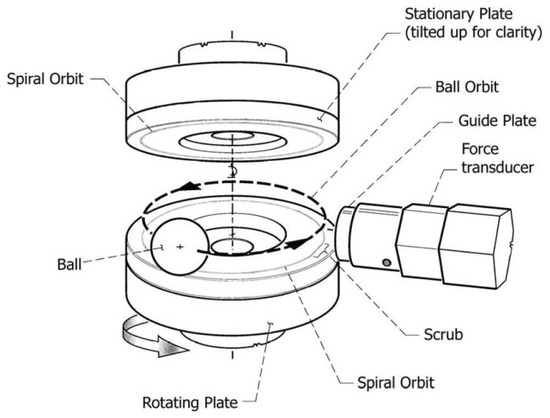 Development of a Space Grease Lubricant with Long-Term-Storage Properties