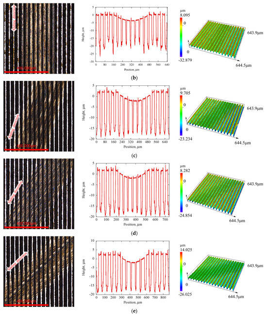 Tribofilm Formation and Friction Reduction Performance on Laser-Textured Surface with Micro ...