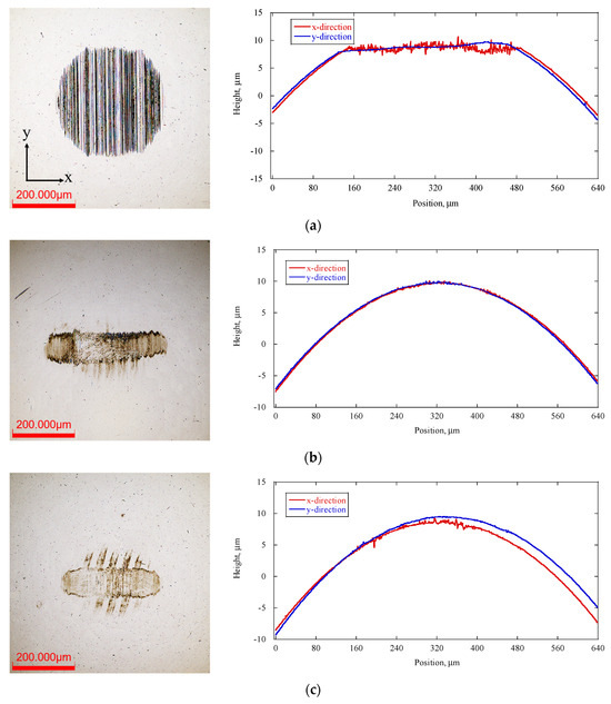 Tribofilm Formation and Friction Reduction Performance on Laser-Textured Surface with Micro ...