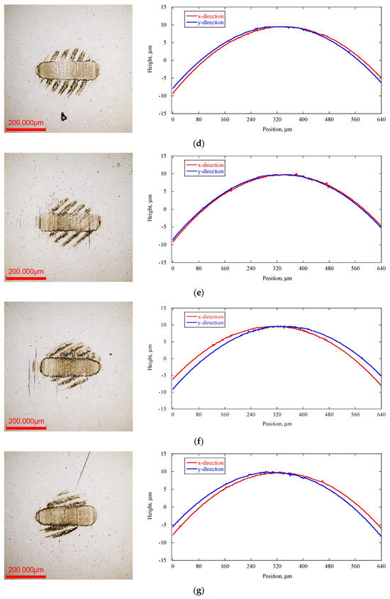 Tribofilm Formation and Friction Reduction Performance on Laser-Textured Surface with Micro ...