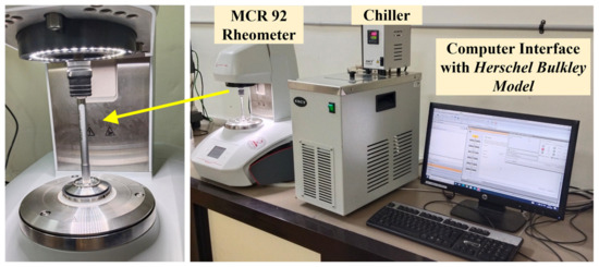 Machine Learning-Based Predictive Model to Assess Rheological Dynamics ...