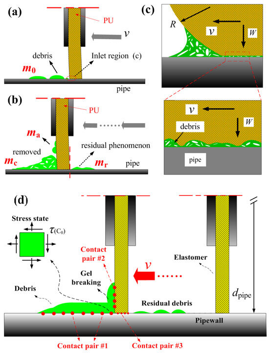 Friction Performance of Rubber Sealing Disc Inside Pipe Robots for the ...
