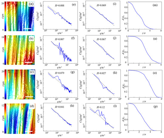 Lubricants | Free Full-Text | Experimental Investigation of an ...