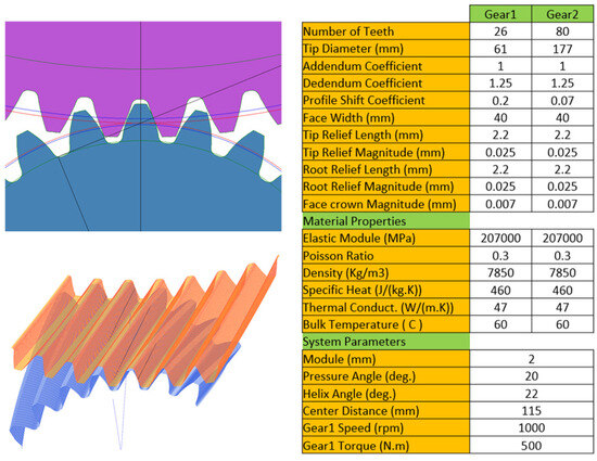The Effects of the Lubricant Properties and Surface Finish ...