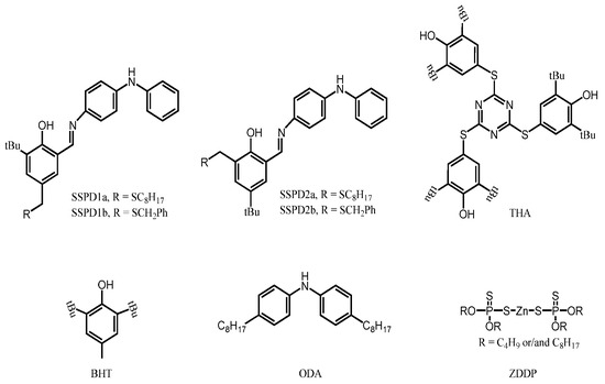Research Progress of Antioxidant Additives for Lubricating Oils
