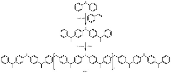 Research Progress of Antioxidant Additives for Lubricating Oils