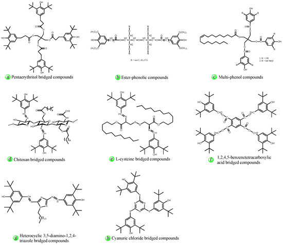 Research Progress of Antioxidant Additives for Lubricating Oils