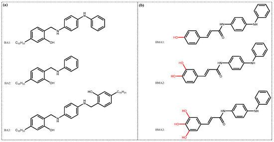 Research Progress of Antioxidant Additives for Lubricating Oils