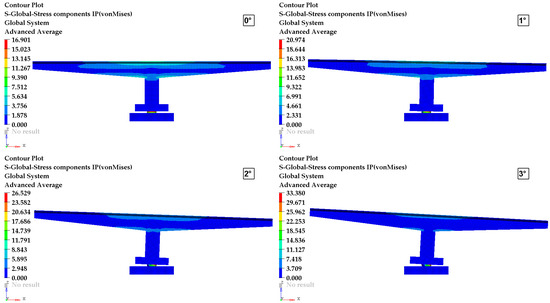 Friction Characteristics and Lubrication Properties of Spherical Hinge ...