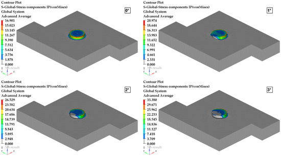 Friction Characteristics and Lubrication Properties of Spherical Hinge ...