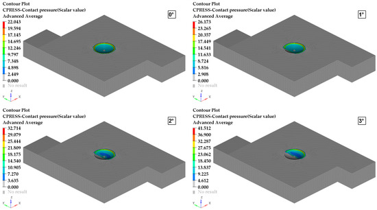 Friction Characteristics and Lubrication Properties of Spherical Hinge ...