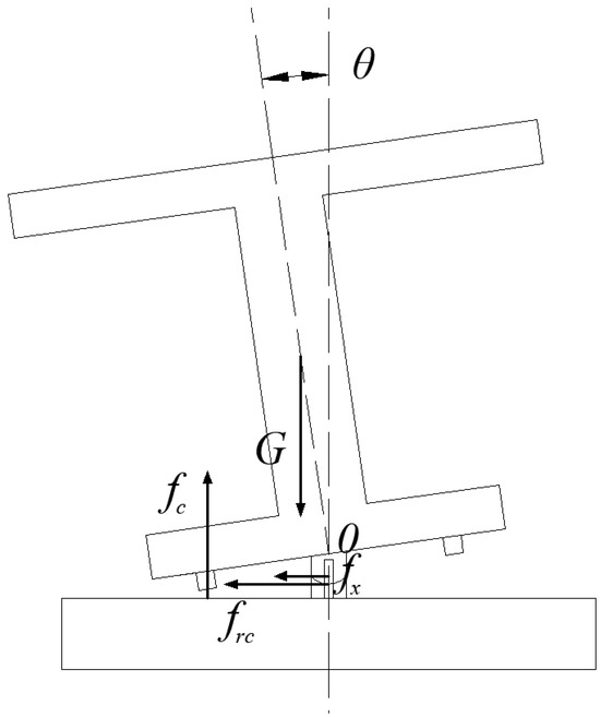 Friction Characteristics and Lubrication Properties of Spherical Hinge ...