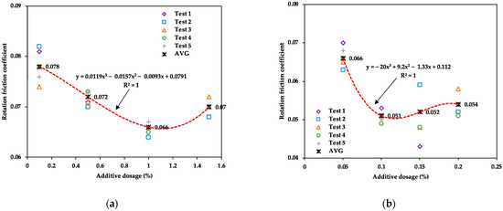 Friction Characteristics and Lubrication Properties of Spherical Hinge ...