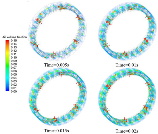 Oil–Air Two-Phase Flow Distribution Characteristics inside Cylindrical ...