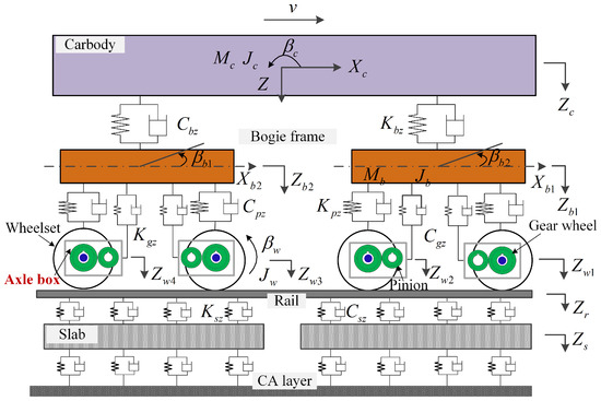 Vibration-Based Detection of Axlebox Bearing Considering Inner and ...
