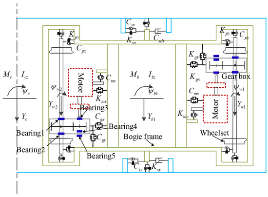 Vibration-Based Detection of Axlebox Bearing Considering Inner and ...