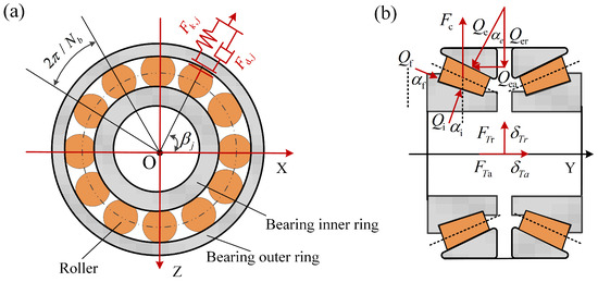 Vibration-Based Detection of Axlebox Bearing Considering Inner and ...