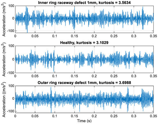 Vibration-Based Detection of Axlebox Bearing Considering Inner and ...