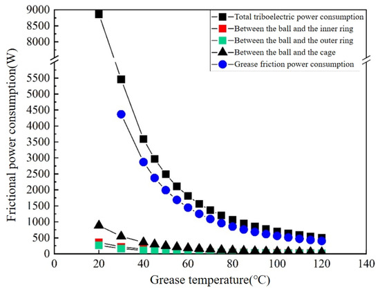 Simulation Analysis and Experimental Study on the Fluid–Solid–Thermal ...