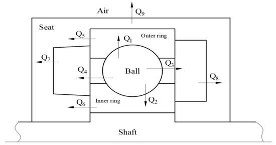 Simulation Analysis and Experimental Study on the Fluid–Solid–Thermal ...