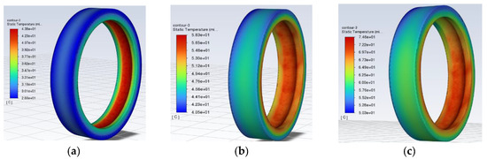 Simulation Analysis and Experimental Study on the Fluid–Solid–Thermal ...