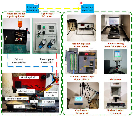 Investigation into the Heat Transfer Behavior of Electrostatic ...