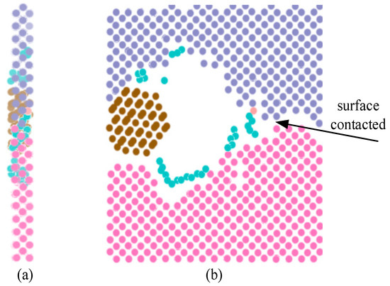 Influence of Nanoparticles in Lubricant on Sliding Contact of Atomic ...