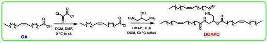 Preparation and Tribological Behaviors of Sulfur- and Phosphorus-Free ...