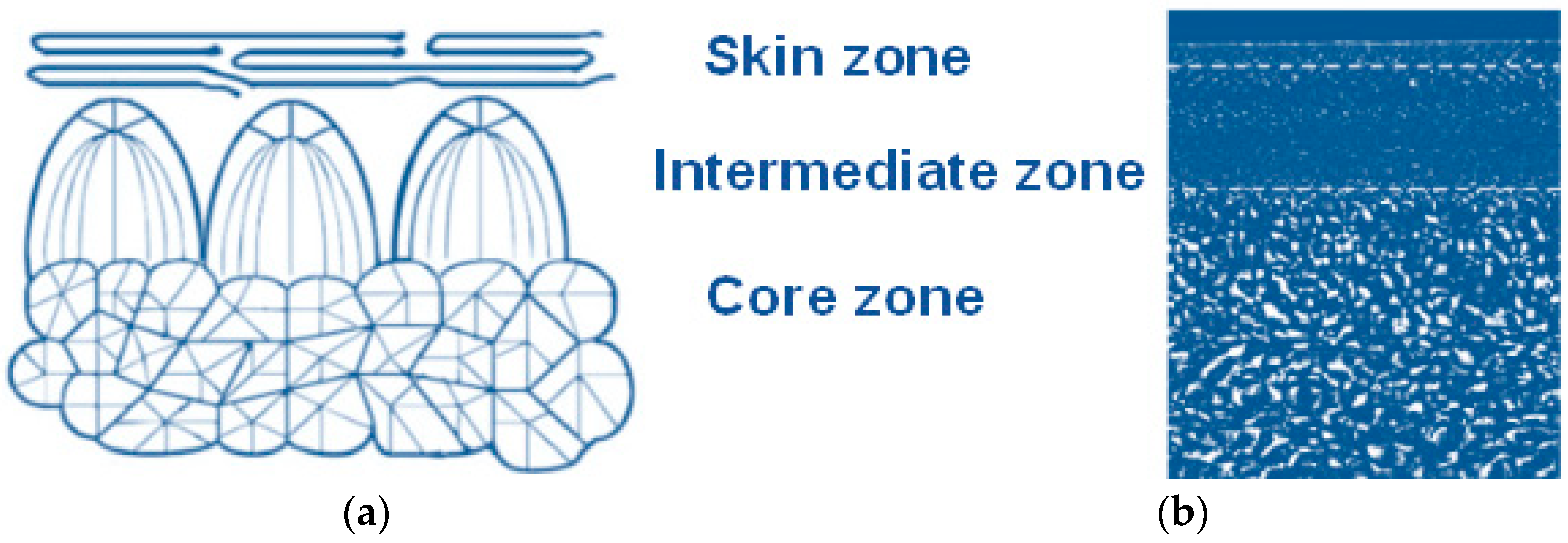 Lubricants | Free Full-Text | Influence of Polymer Flow on ...