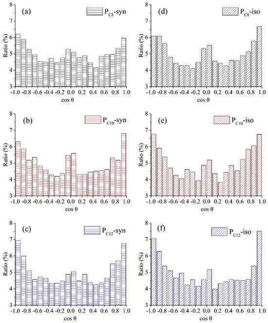 Molecular Dynamics Simulation on Polymer Tribology: A Review