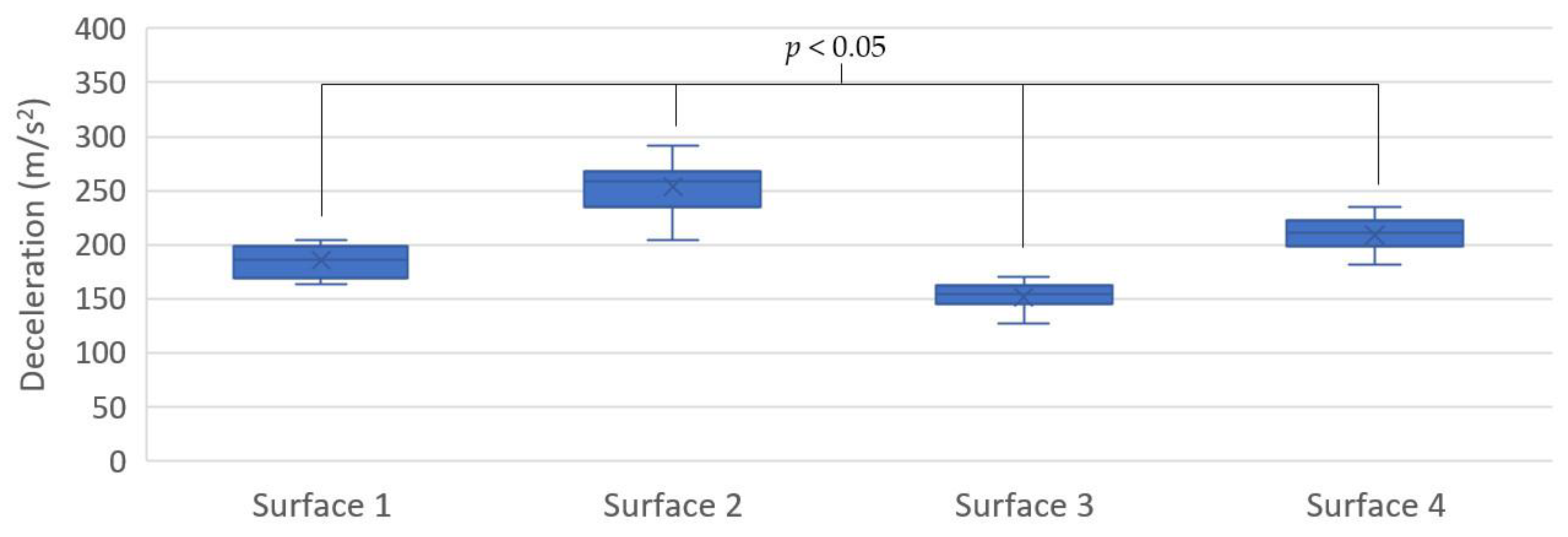 A Novel Methodology for Simulating Skin Injury Risk on Synthetic ...