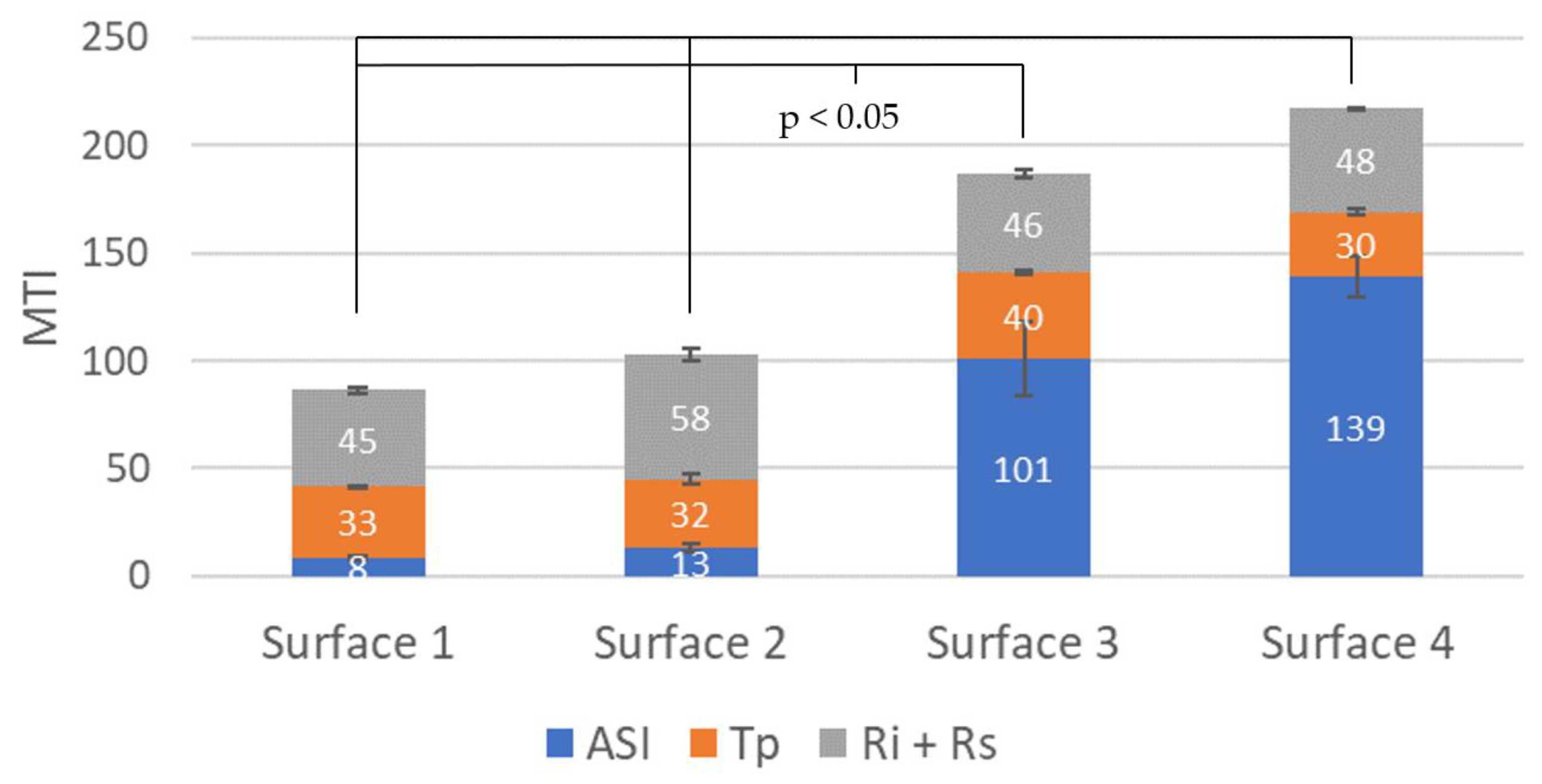 A Novel Methodology for Simulating Skin Injury Risk on Synthetic ...