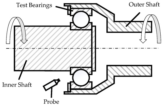 Research on Temperature Rise Characteristics Prediction of Main Shaft ...