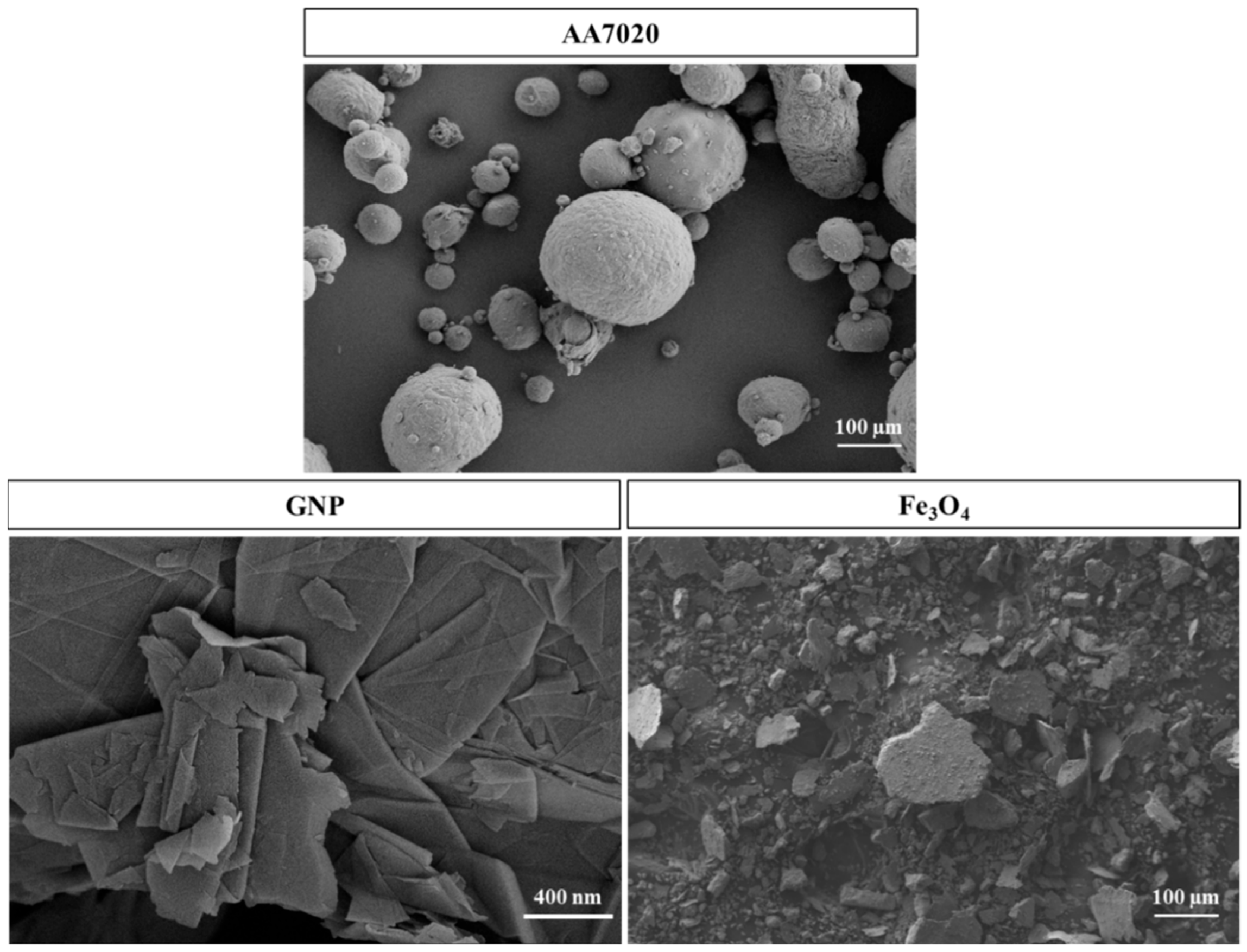 Lubricants | Free Full-Text | Enhancing Wear Resistance and Mechanical ...