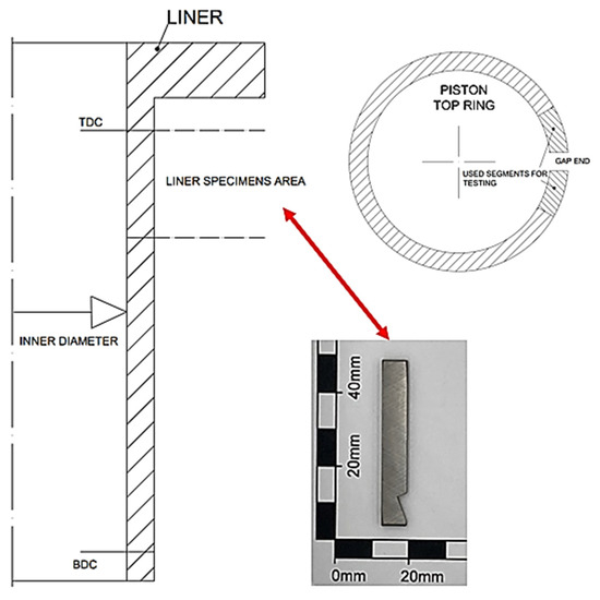 Emergence of Coated Piston Ring Scuffing Behavior on an Application ...